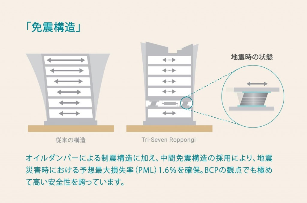 施設紹介 - Tri-Seven Roppongi