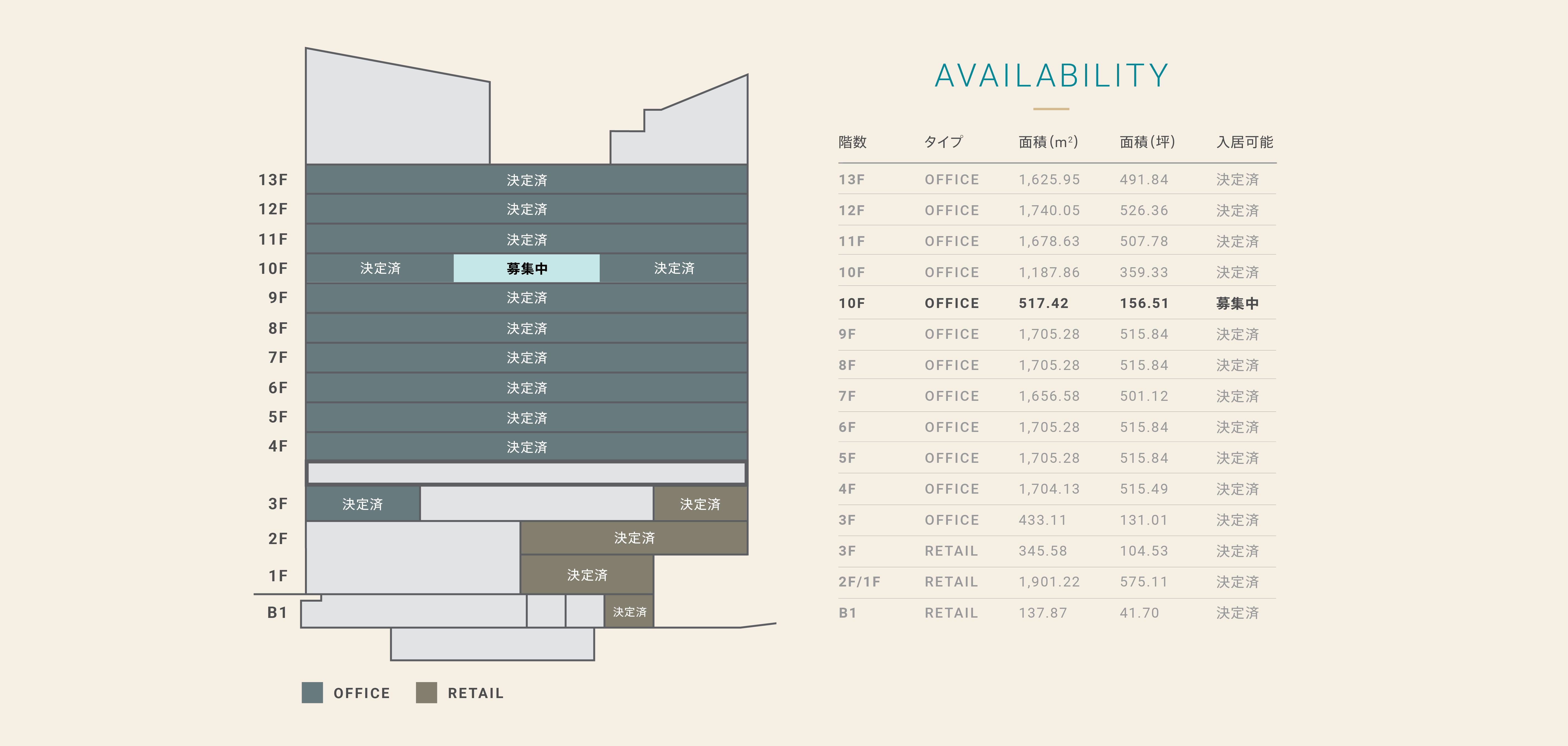 建物構成 - Tri-Seven Roppongi